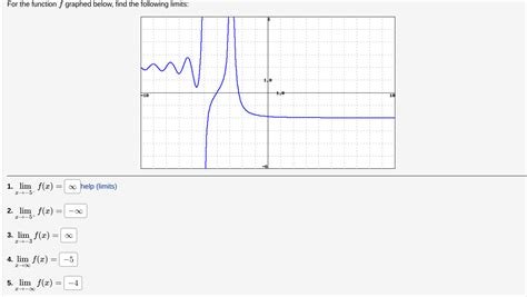 Solved For The Function F Graphed Below Find The Following Chegg