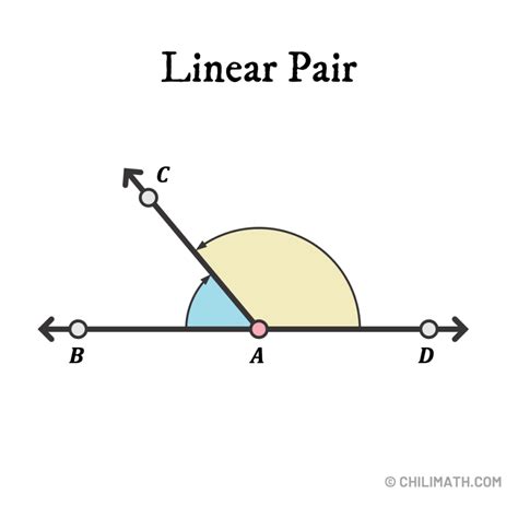 Angle Pairs Chilimath