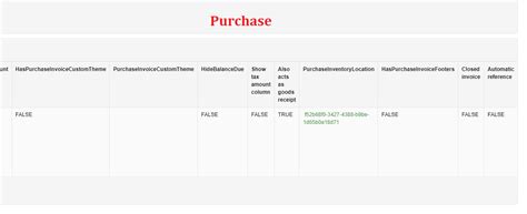 Incorrect View Unable To Batch Update Manager Forum