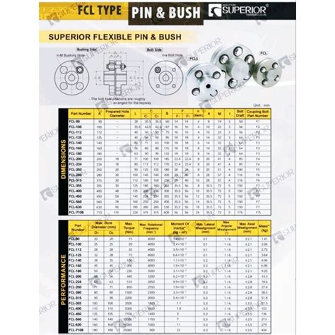 Jual Superior Coupling Fcl 90 Flexible Coupling Fcl Pin And Bush Nut And Bolt Rubber Karet