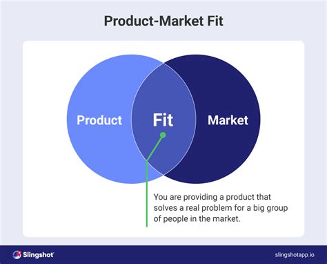 Top 11 Startup Challenges And How To Overcome Them