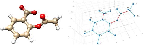 Illustration Of A Simple Molecule The Molecular Structure Presents