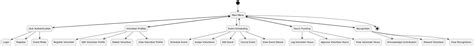 Project Guide RTEU CE205 Data Structures Course Notes