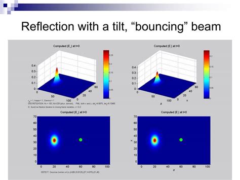 Ppt Modeling Light Trapping In Nonlinear Photonic Structures