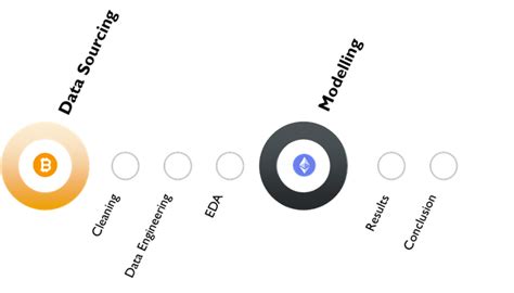 Github Ant Cu Capstone Project This Project Was Done For The Purpose Of Completing My Journey