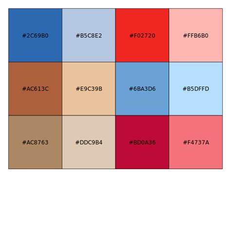 Package Ggthemes • All Your Figure Are Belong To Us