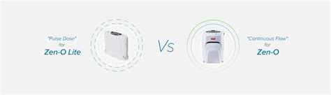 Pulse Dose Vs Continuous Flow Portable Oxygen Concentrators Gce Medical