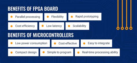 fpga vs microcontroller key differences and similarities