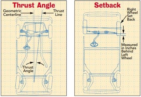 Mastering The Basics Wheel Alignment Motor