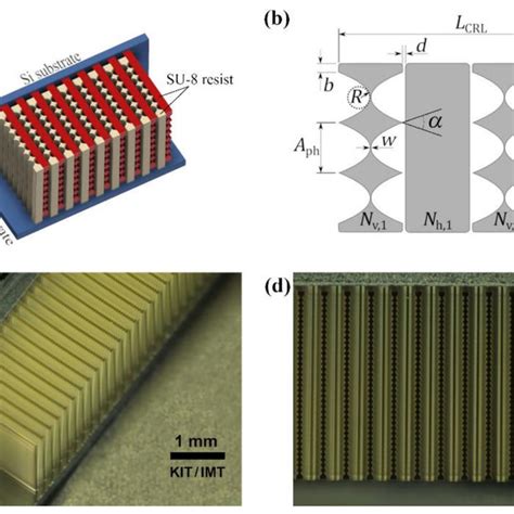 X Ray Characterization Of 2d Multi Lens Array A High Resolution