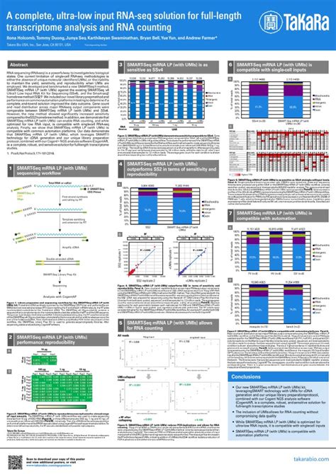Takara Bio A Complete Ultra Low Input Rna Seq Solution For Full