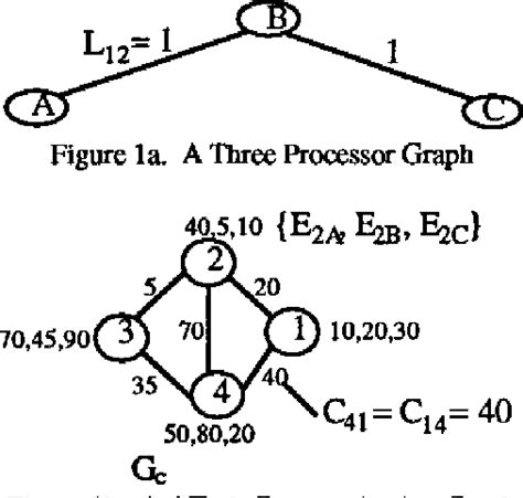 Figure 1 From Performance Comparison Of Two Algorithms For Task Assignment Semantic Scholar