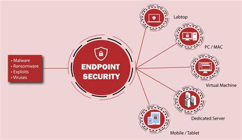 What Is Endpoint Security Tools Devsecops Now