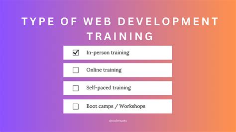 What Are The Different Types Of Web Development Training