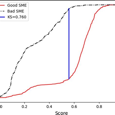 Accuracy Of Different Machine Learning Methods With Different Numbers