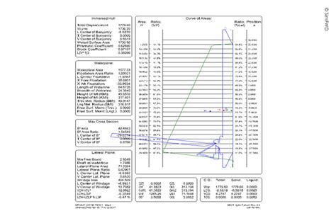 Computational Fluid Dynamics Cfd Computer Aided Engineering And 3d Laser Scanning