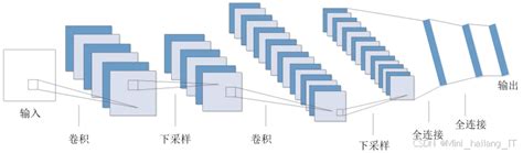 【毕业设计】基于卷积神经网络的心电图疾病预测与识别 人工智能 python 计算机视觉 心电图神经网络预测 csdn博客