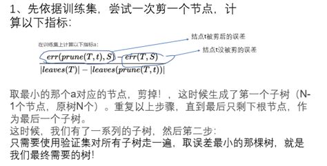 ID CART算法 wltongxue