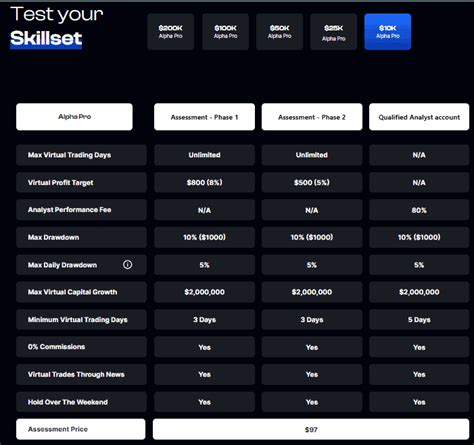Alpha Capital Group Review ☑️ Is Alpha Capital Group Scam Or Good