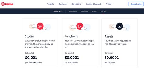 5 Common Saas Pricing Structures And Choosing The Right One For You