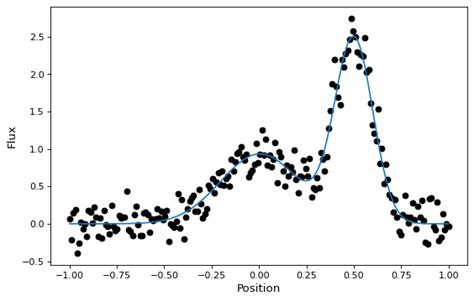 Combining Models — Astropy V710