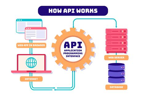 Products API Integrations