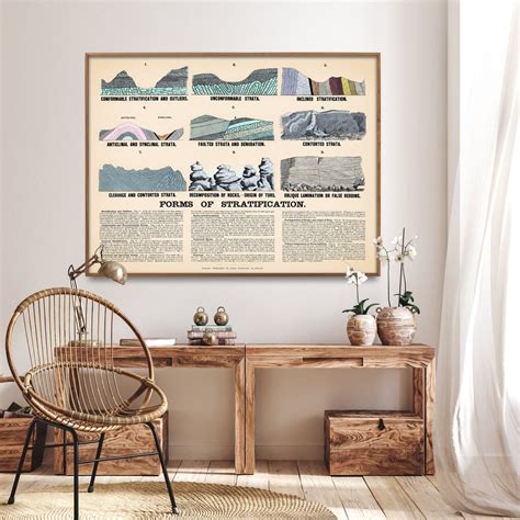 Geological Stratification Vintage Diagram Print Geology Cross Section Poster Geologist Wall