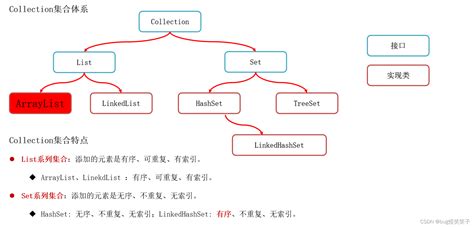 java核心技术精讲 csdn博客
