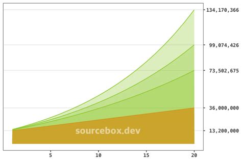 Moving The Y Axis To The Right In Ggplot2