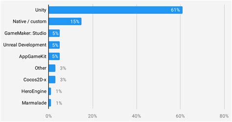 The Unity Advantage Why Developers Choose Unity As Their Game Engine