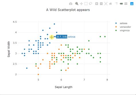 Supercharge Your Python Plots With Zero Extra Code