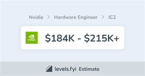 Nvidia Ic2 Hardware Engineer Salary 184k 215k Levelsfyi
