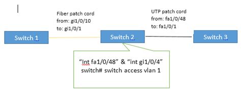 About Voice Vlan Cisco Community