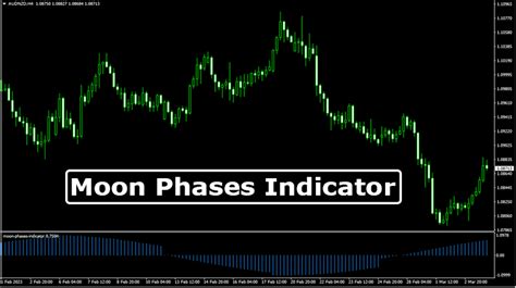Moon Phases Indicator Trend Following System