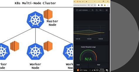 List Devops Masterclass Curated By Vishvratna Shegaonkar Medium