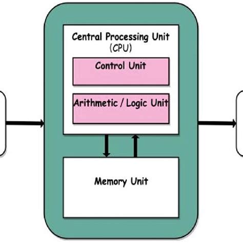 System Design And Implementation Flow Chart Download Scientific Diagram