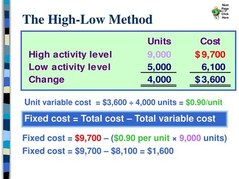 Ppt Types Of Cost Behavior Patterns Powerpoint Presentation Free Download Id6937071