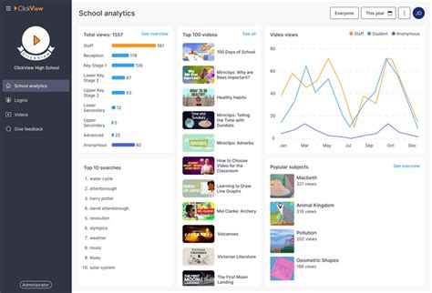 Powerful Analytics For Video In Your School Clickview