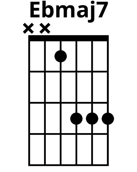 How To Play Ebmaj7 Chord On Guitar Finger Positions