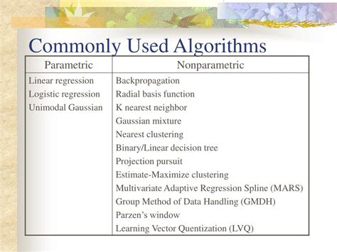 Ppt Commonly Used Classification Techniques And Recent Developments