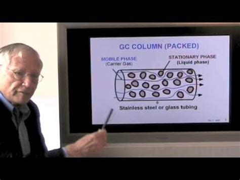 Gas Chromatography Part General Introduction YouTube