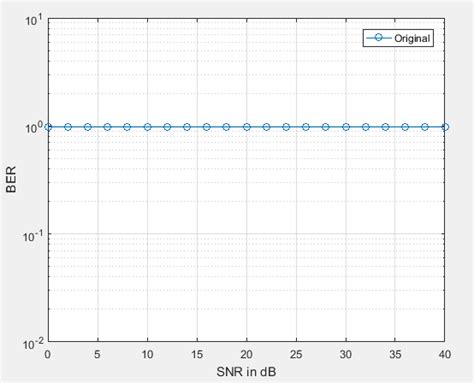 To Ber Performances For General Ofdm System And Lpc Coding Technique In