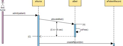 完全免费 在线uml Sequence Diagram 时序图工具 教程第3部分时序图在线 Csdn博客