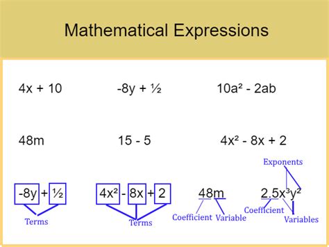 Math Expressions