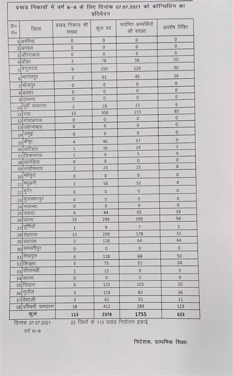 Mritunjay Kumar Mritunjay9 Twitter