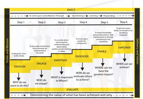 Leadership Empathy Compass Leadership Limited