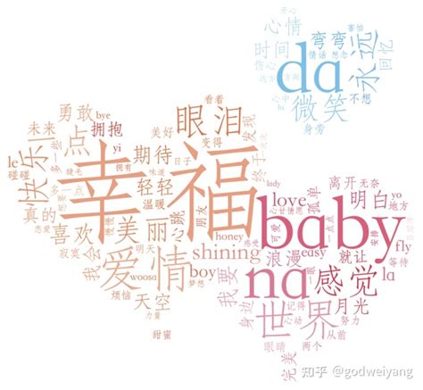 重温经典：王心凌热潮下的字符视频生成与粉丝行为分析 Csdn博客