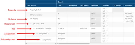 Understanding Labor Structures