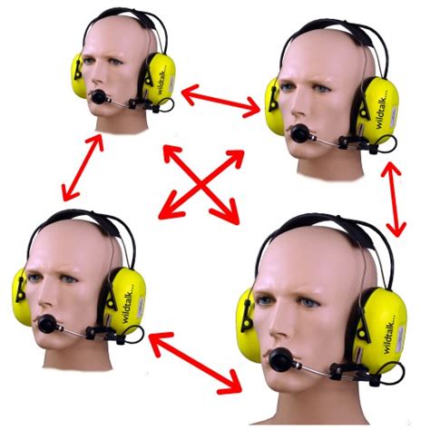 What Is A Full Duplex Intercom Wildtalk