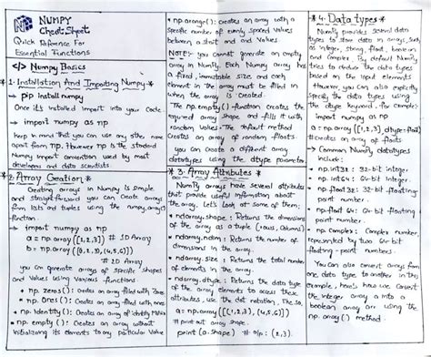 Hanumanth Sai Kandepu On Linkedin Datascience Dataanalysis Python Dataanalytics Datadriven
